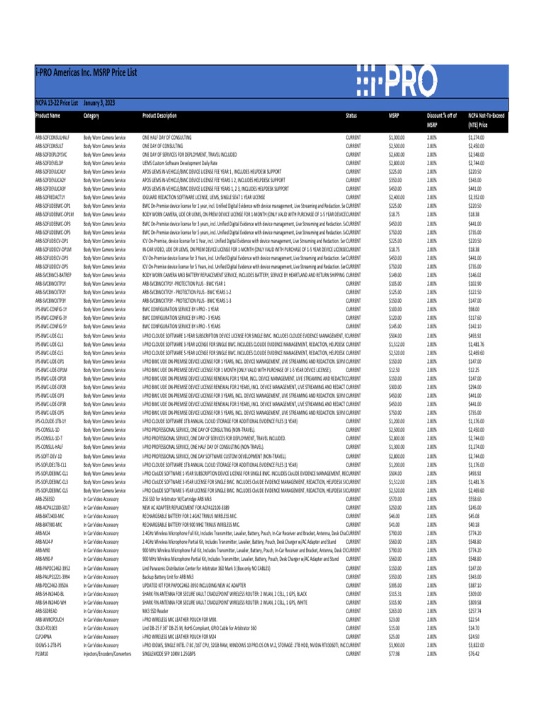 NCPA 13-22 i-PRO Americas Inc Price List effective 1-3-23 | PDF | Computing