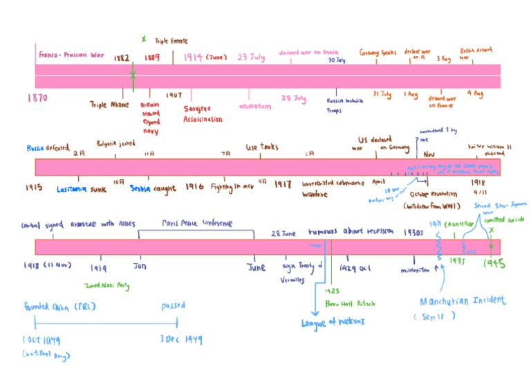 Timeline | PDF | Conflicts | Global Conflicts