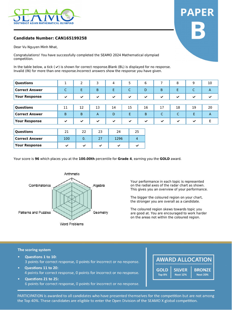SEAMO 2024 Gold Award Results | PDF