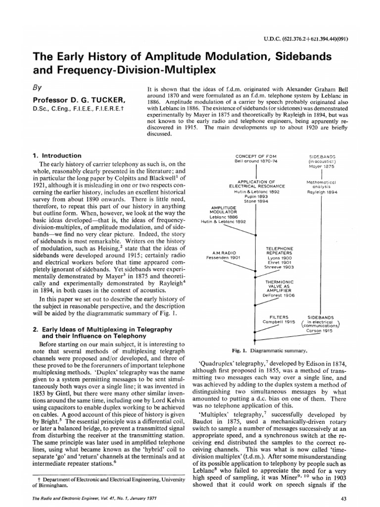 The Early History of Amplitude Modulation, Sidebands and Frequency ...