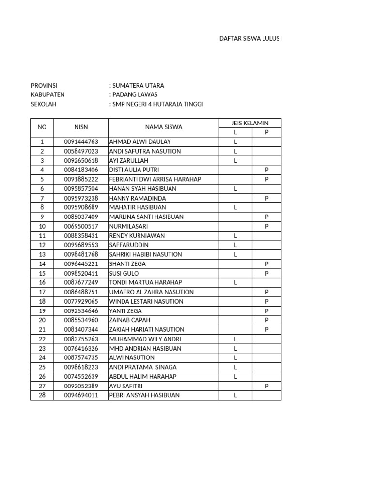 Data Lulus 2024 Smpn4huragi | PDF