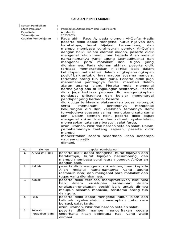CP PAI Fase A, B Dan C (KKG S.SEL | PDF