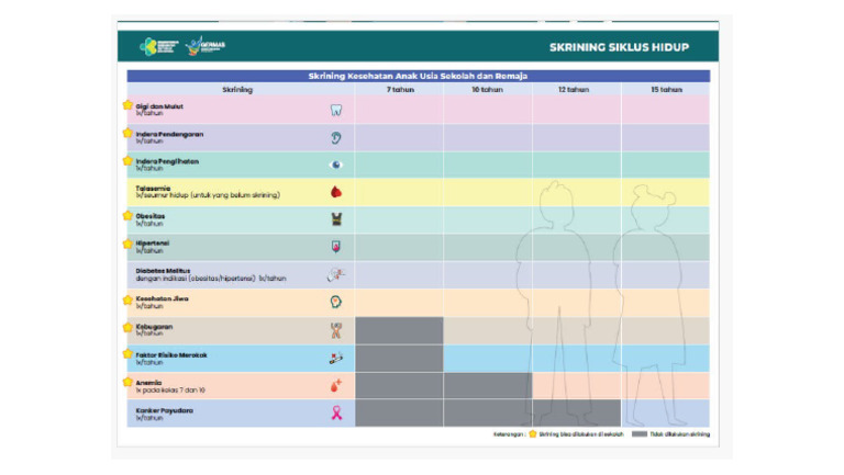 Skrining Siklus Hidup Anak Remaja Ilp | PDF