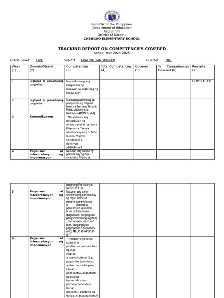 Competency-Tracker-for-MG - Docx ARAL PAN 5 | PDF