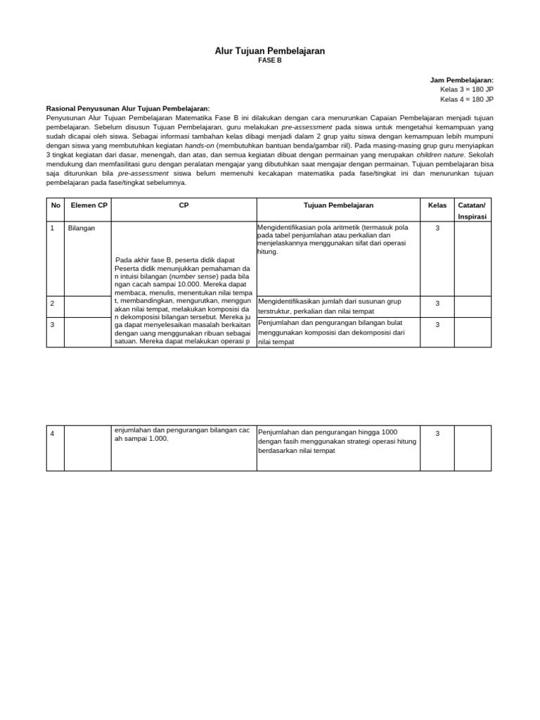 Contoh ATP FASE B | PDF
