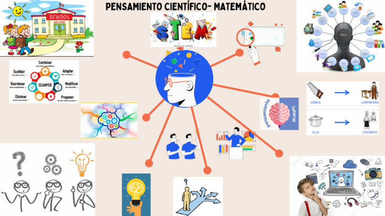 Mapa Mental Stem | PDF