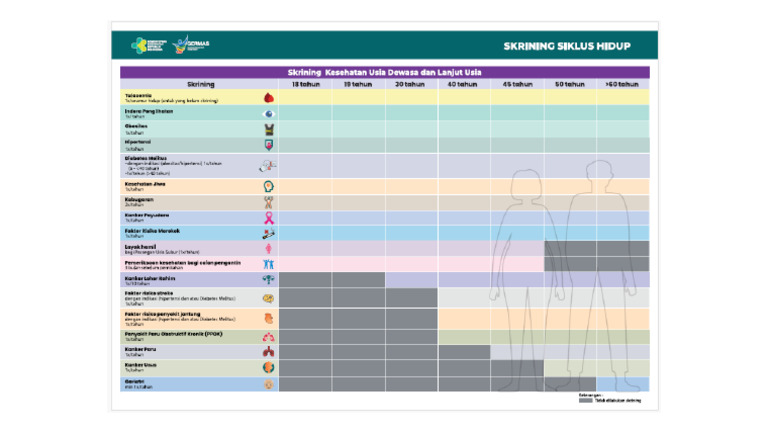 Skrining Siklus Hidup Dewasa Ilp | PDF