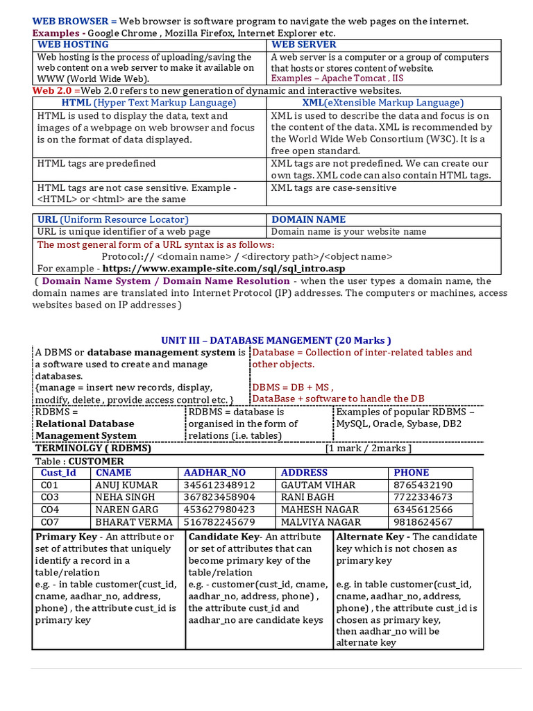 Revision Last Minute - DBMS, SQL and Networ | PDF | World Wide Web | Internet & Web