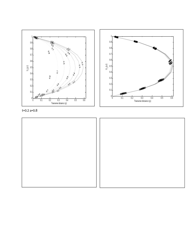 my Graphs | PDF