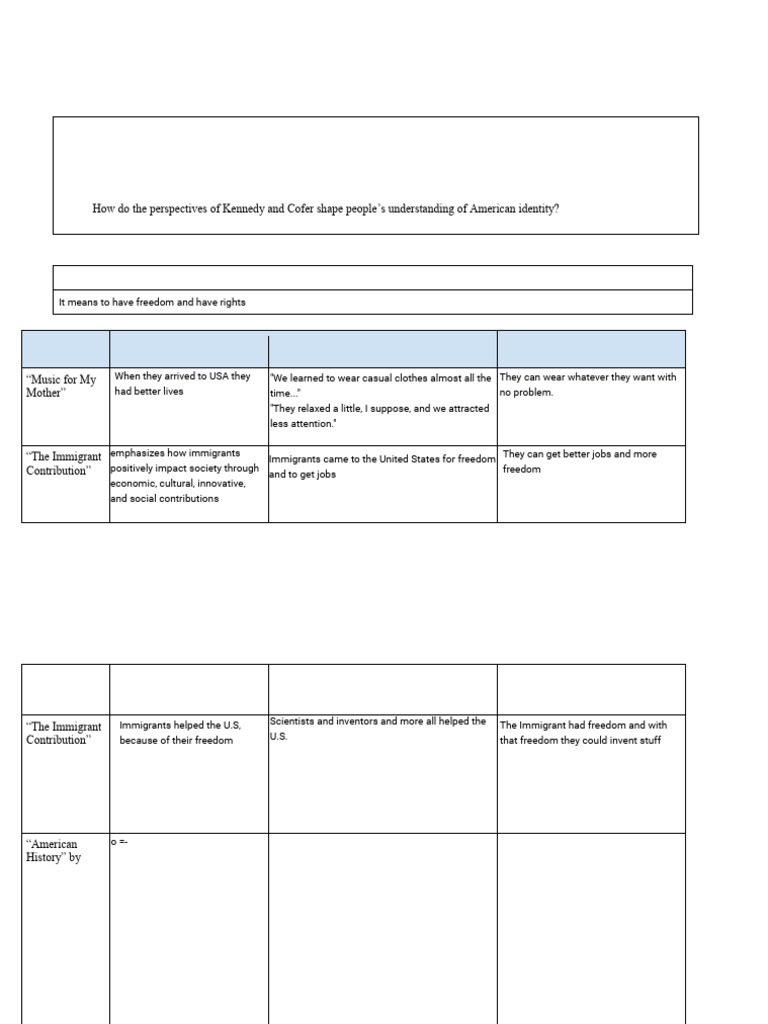 Julius Garcia - Evidence Log Unit 1 - American Voices | PDF | Immigration