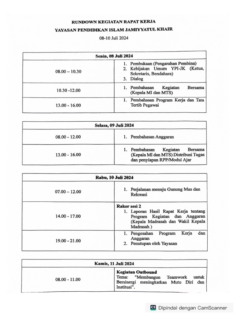 Rundown Raker Ypijk | PDF