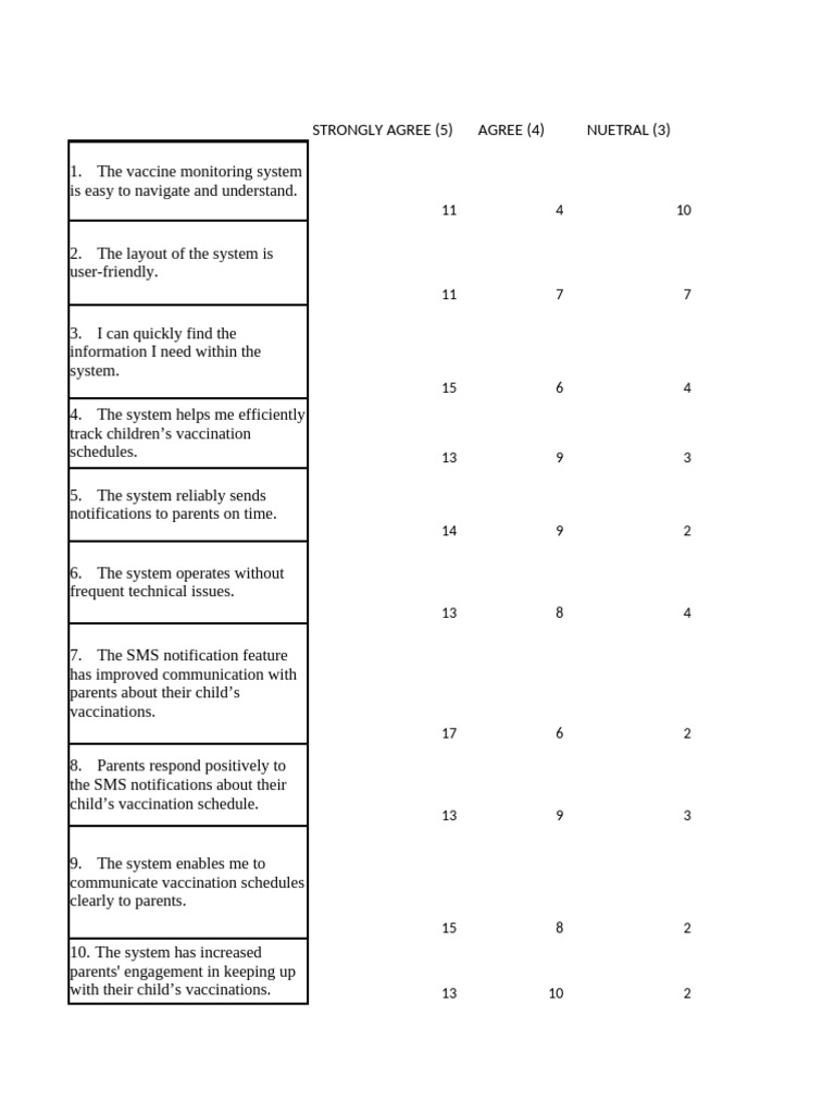 survey tally (1) | PDF