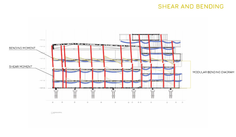 SHEAR | PDF