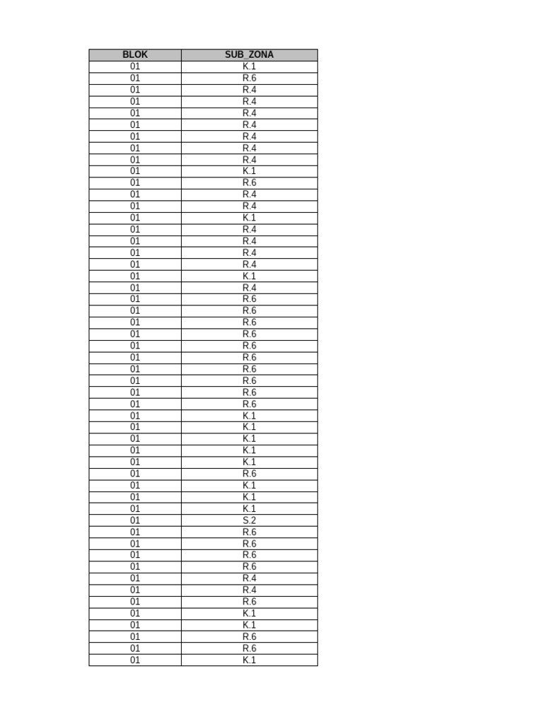 Kode Blok Zona Dan Keterangannya | PDF