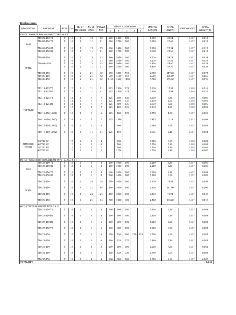 Washout Type Valve Chamber Specifications | PDF