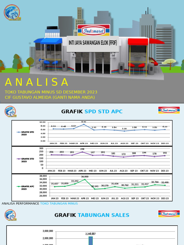 Adh Doi Ff0f-Inti Jaya Sawangan Elok | PDF