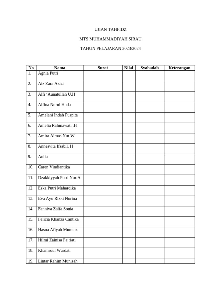 Daftar UJIAN TAHFIDZ MTS | PDF