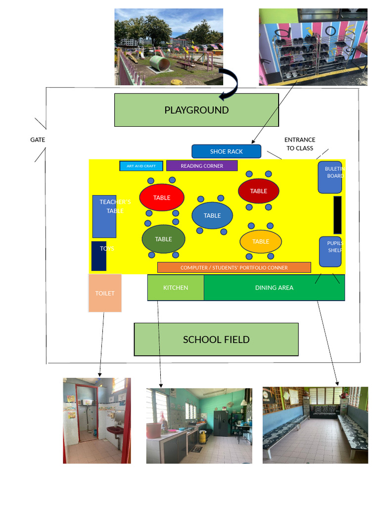 KINDERGARTEN LAYOUT | PDF