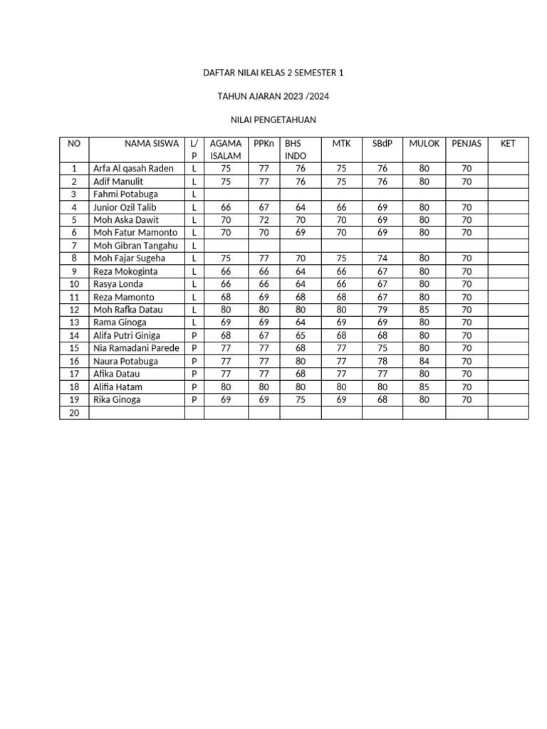 Daftar Nilai Kelas 2 Semester 1 | PDF