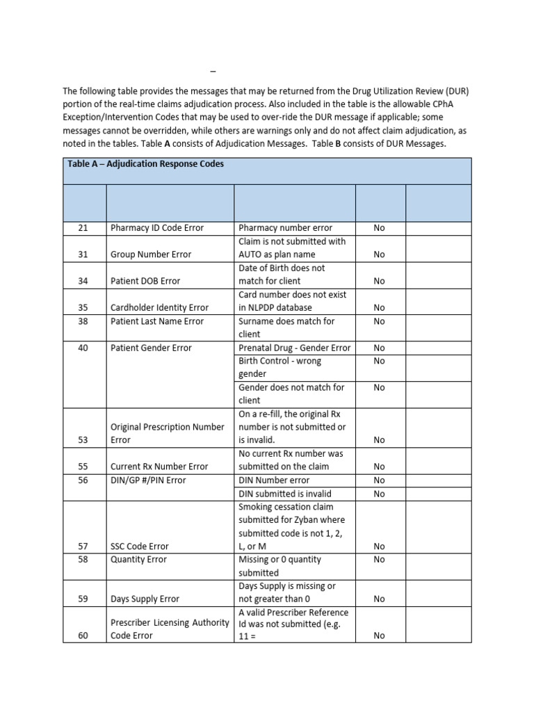 DUR Response Codes and Messages Guide | PDF | Pharmacy | Pharmacist