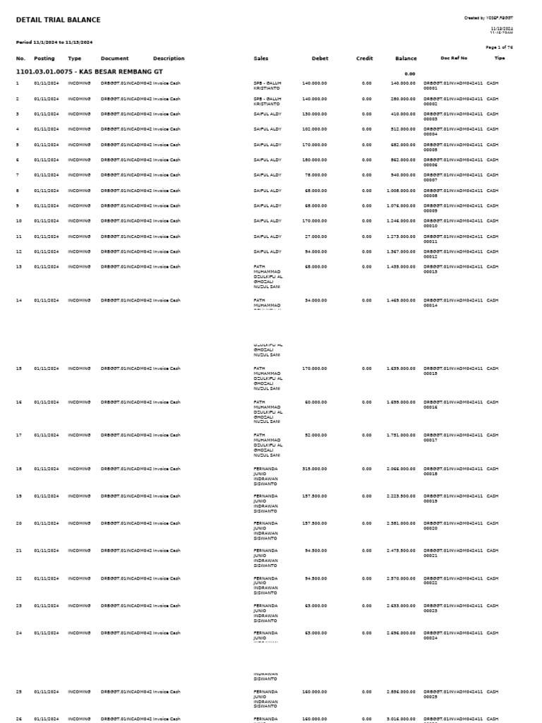 DTB | PDF | Accounting | Business Documents