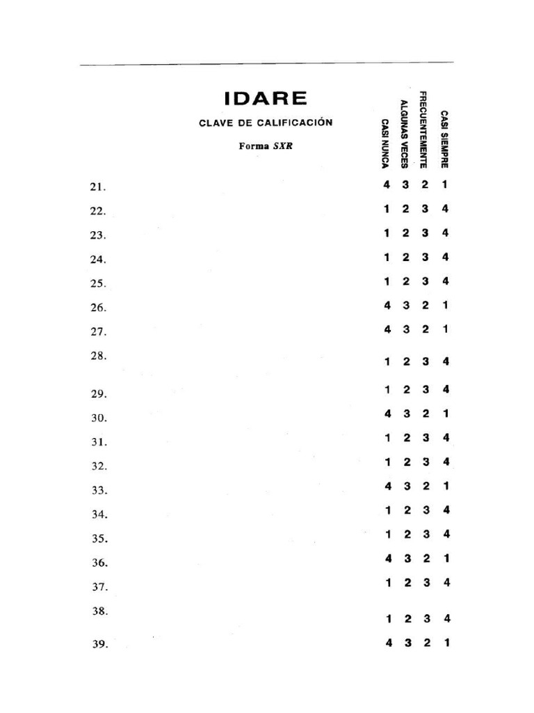 IDARE | PDF
