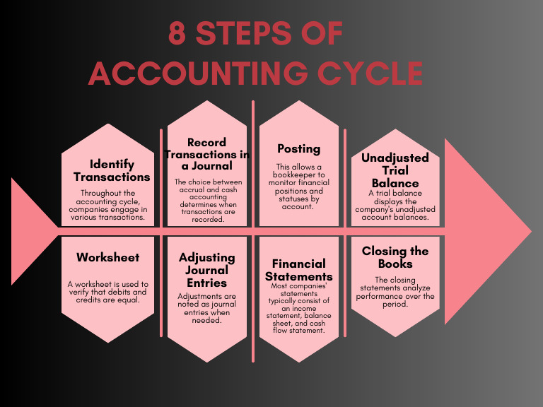 Pink Fishbone Diagram | PDF