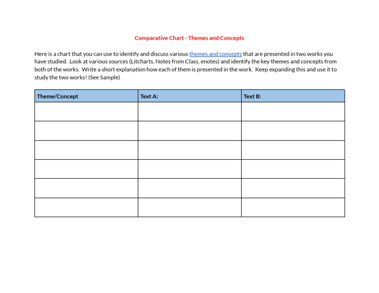 Literature Themes Comparison Chart | PDF