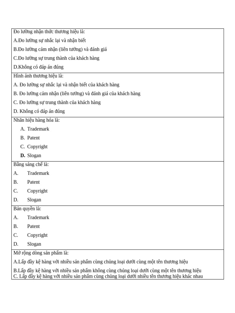 Ôn tập QTTH | PDF
