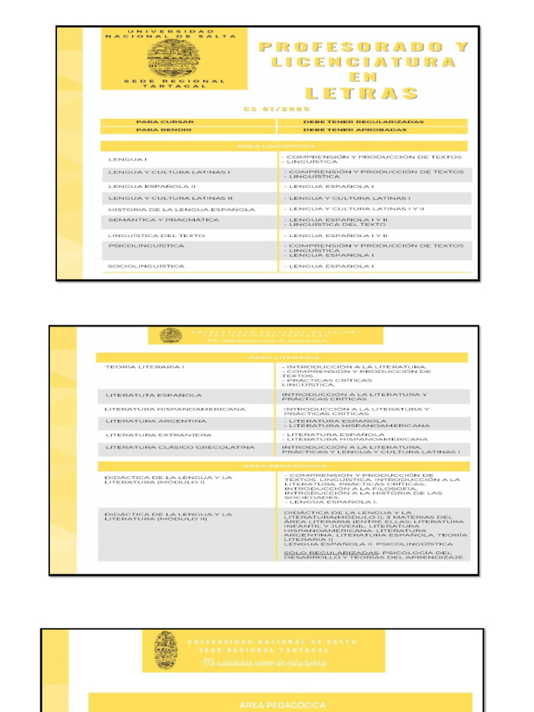 Correlatividad Carrera de Letras - Humanidades | PDF