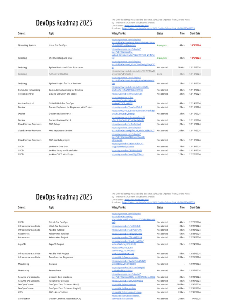DevOps Roadmap 2025 - TrainWithShubham - Free Resources | PDF | Information Technology ...