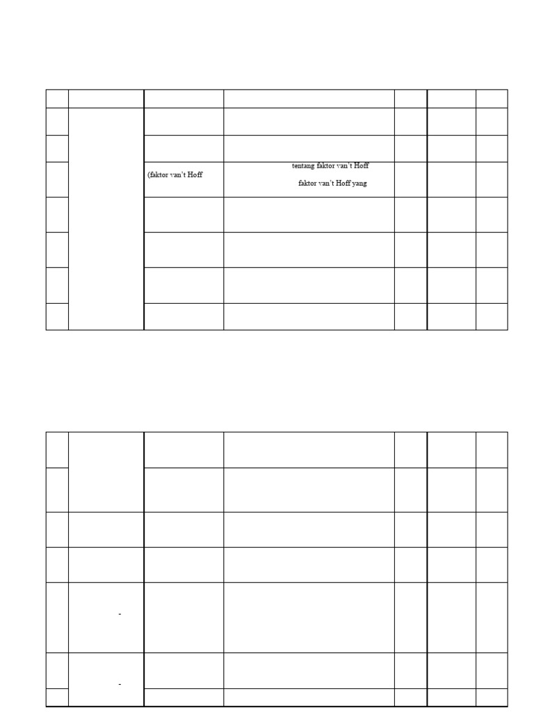 Kisi-Kisi Soal Asas Kimia Xii Mipa - SMT Ganjil 2024-2025 - Fix | PDF
