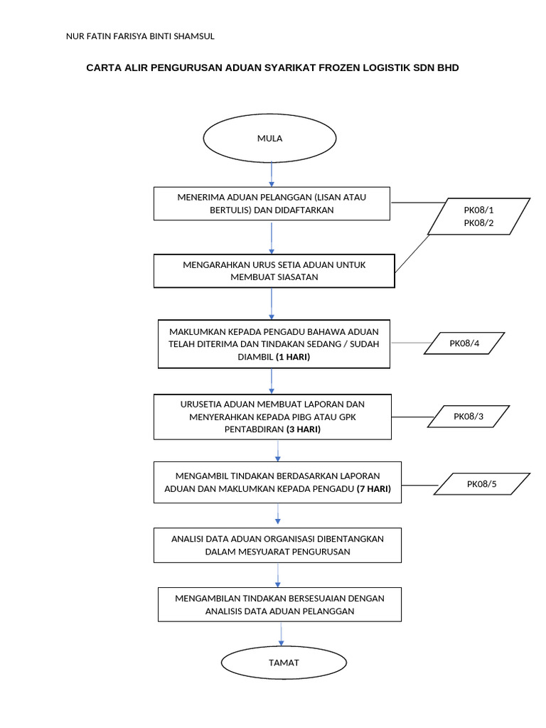 CARTA ALIR PENGURUSAN ADUAN SYARIKAT FROZEN LOGISTIK SDN BHD | PDF