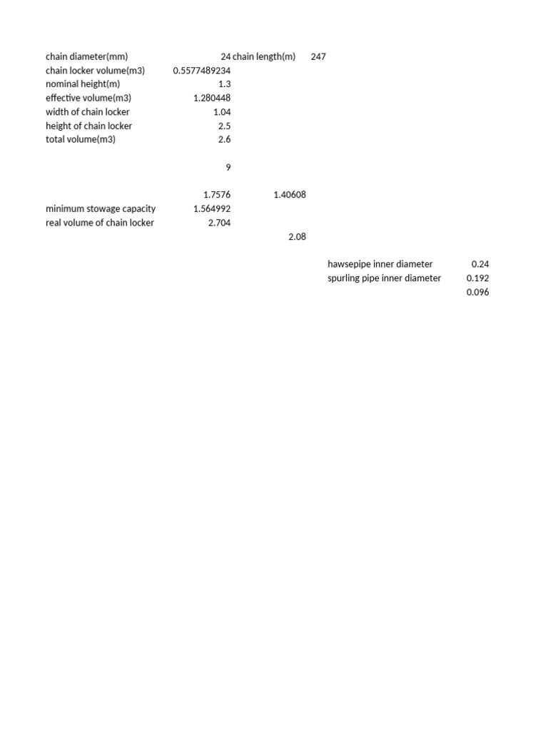 Chain Locker Specifications and Dimensions | PDF