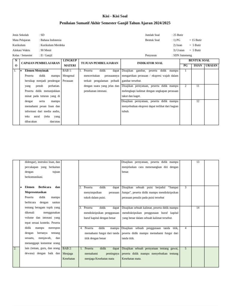 Kisi-Kisi Soal Bahasa Indonesia SD | PDF