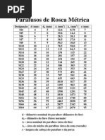 n-sg-tb-005 - Tabela de Roscas Sistema Polegada e Metrico | PDF ...
