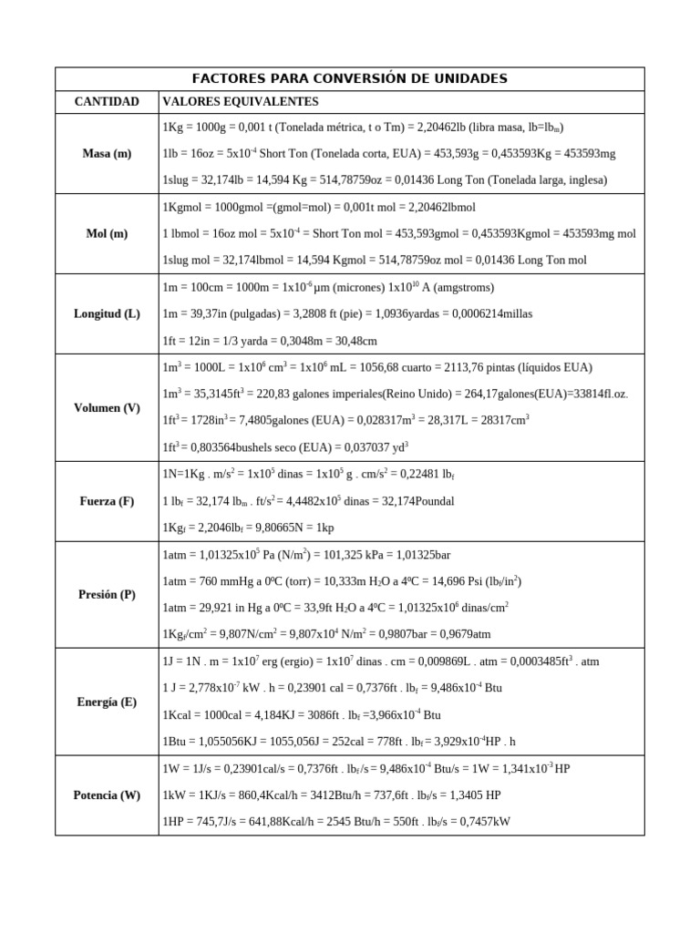 Factores para Conversión de Unidades | PDF