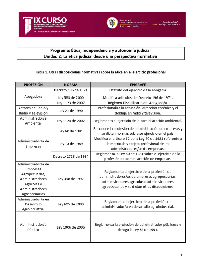 U2 Ética Tabla 1 Otras Disposiciones Sobre La Ética en El Ejercicio Profesional (1) (2) | PDF ...