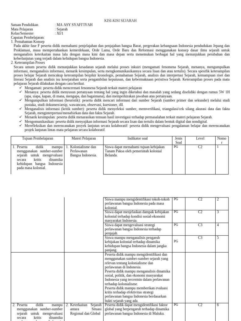 Kisi-Kisi Asas Sejarah Indonesia Xi 2024 | PDF