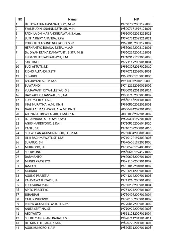 Rekap PKSP Disdik Semester 1 2024 | PDF