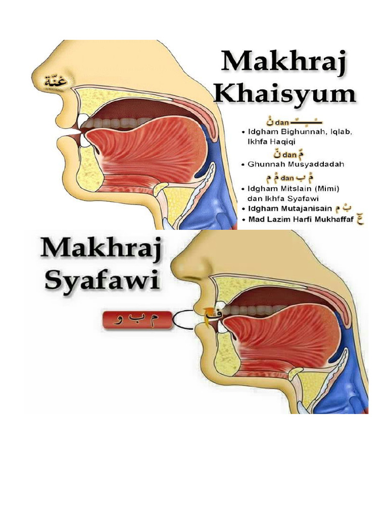 Makhraj | PDF