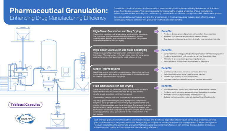 TC_CM_Diosna_Pharmaceutical_Granulation_v2 | PDF | Physical Sciences ...