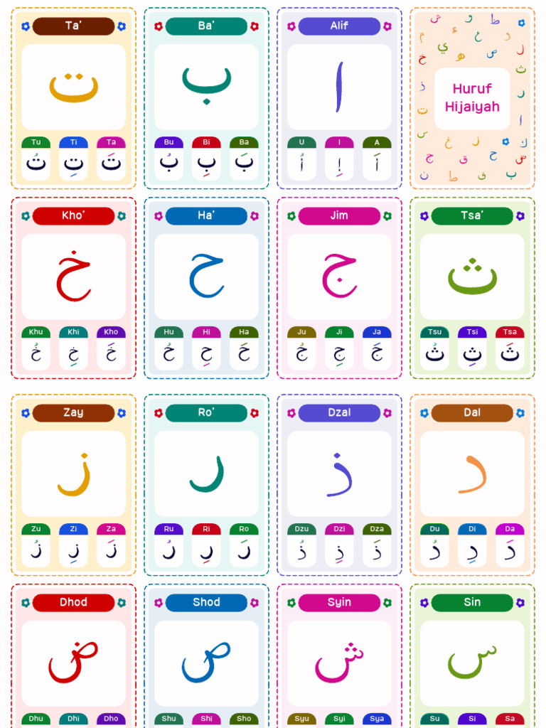 Flashcard Huruf Hijaiyah untuk Anak | PDF