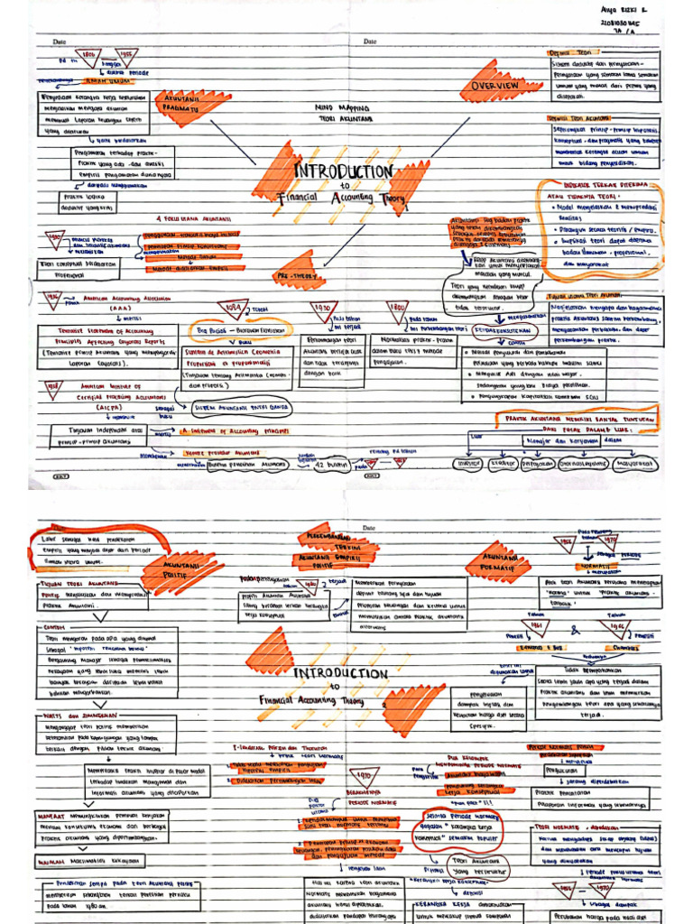 Mind Mapping 13 Aliya Rizki Rahmania 220810301145 | PDF