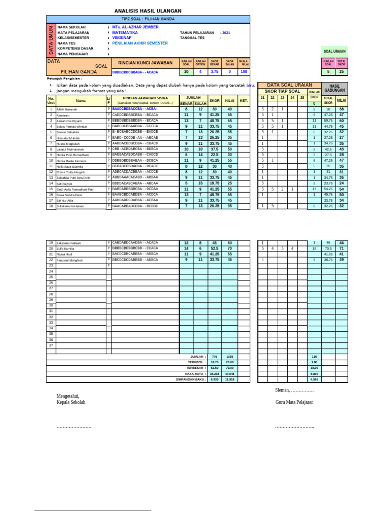 ANALISIS BUTIR SOAL PAS MATEMATIKA 7C | PDF