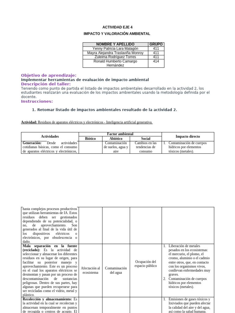 Actividad Eje 4 Impacto | PDF | Contaminación | Residuos