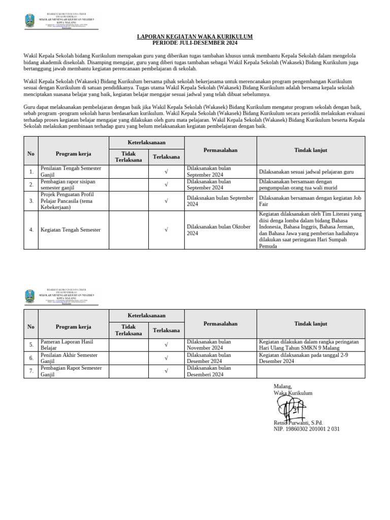 Laporan Kegiatan Waka Kurikulum 2024 | PDF