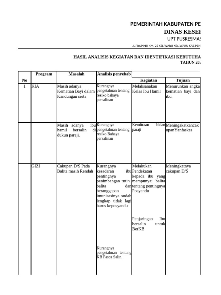 Analisis Kebutuhan Akred | PDF