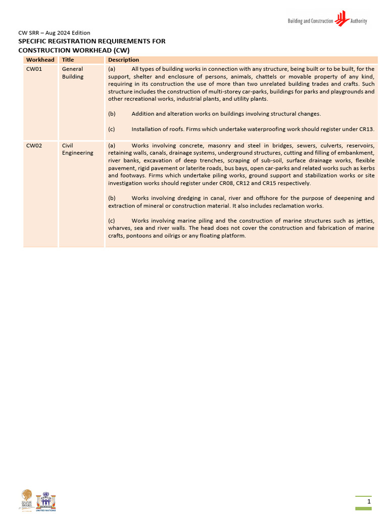 Construction Workhead Registration Guide | PDF | Diploma