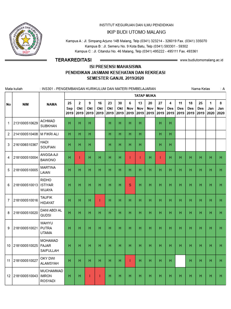 A. Laporan Isi Absensi | PDF